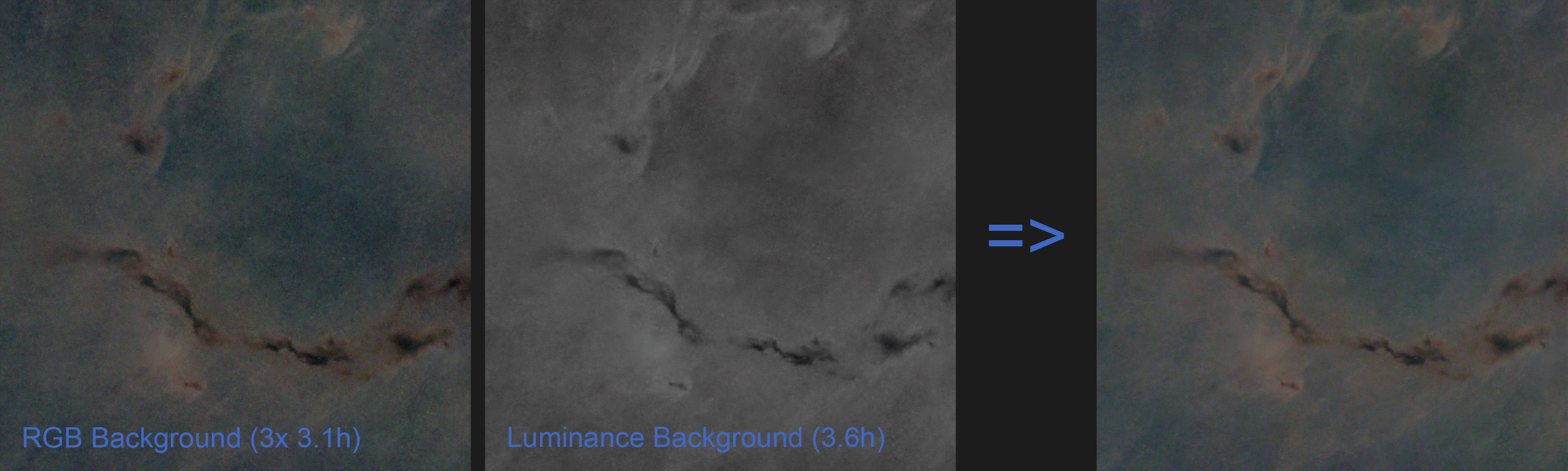 Wohin mit der Luminanz?