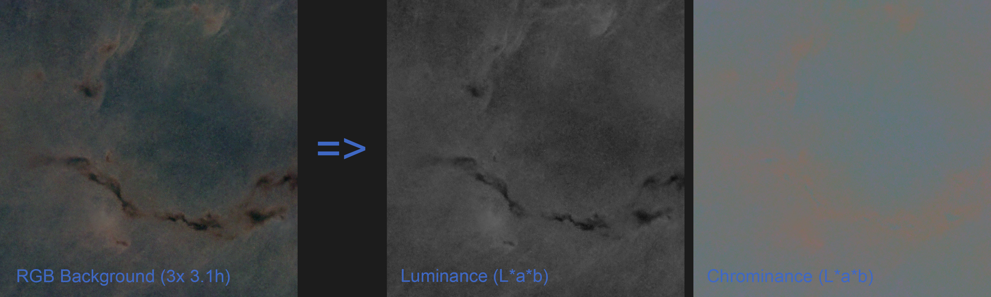 Wohin mit der Luminanz?