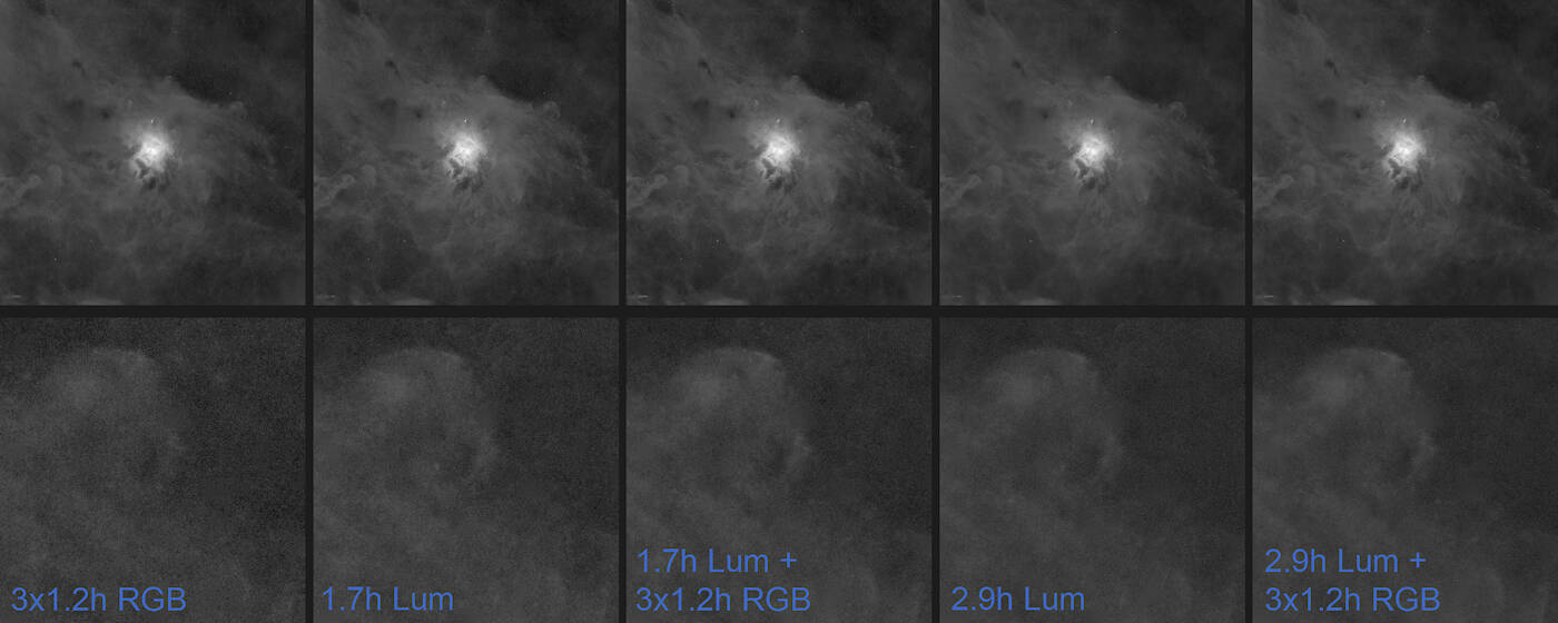 Wohin mit der Luminanz?